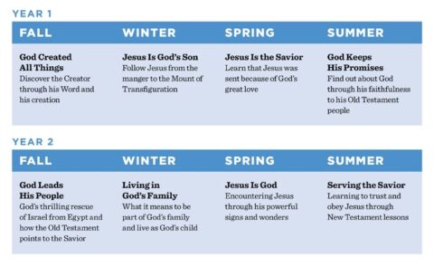 Show me Jesus—Preschool – GCP—Your Trusted Reformed Curriculum Publisher